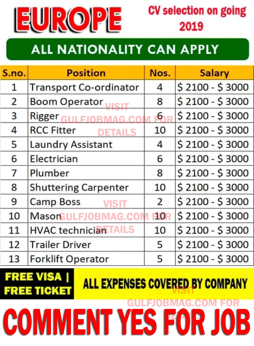 JOB OFFER IN EUROPE - APPLY NOW - Gulf Job Mag