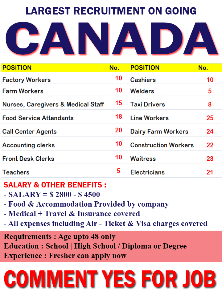 Multinational Company hiring for CANADA - Gulf Job Mag