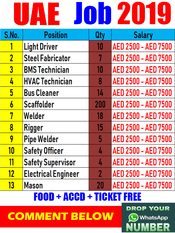 UAE Work Permit 2019 - Gulf Job Mag